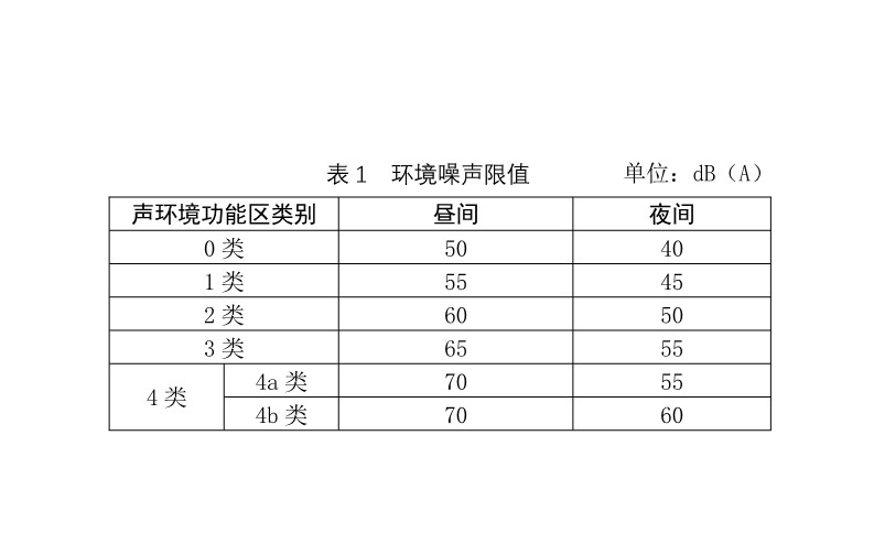 二级声功能区声环境能区分类什么是声环境能区第2页大山谷图库 3755